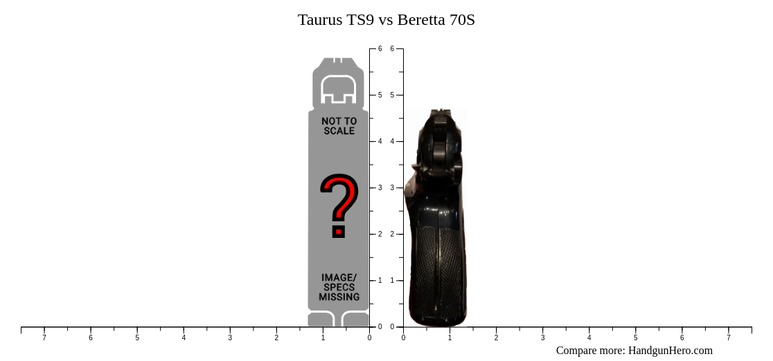 Taurus TS9 vs Beretta 70S size comparison | Handgun Hero
