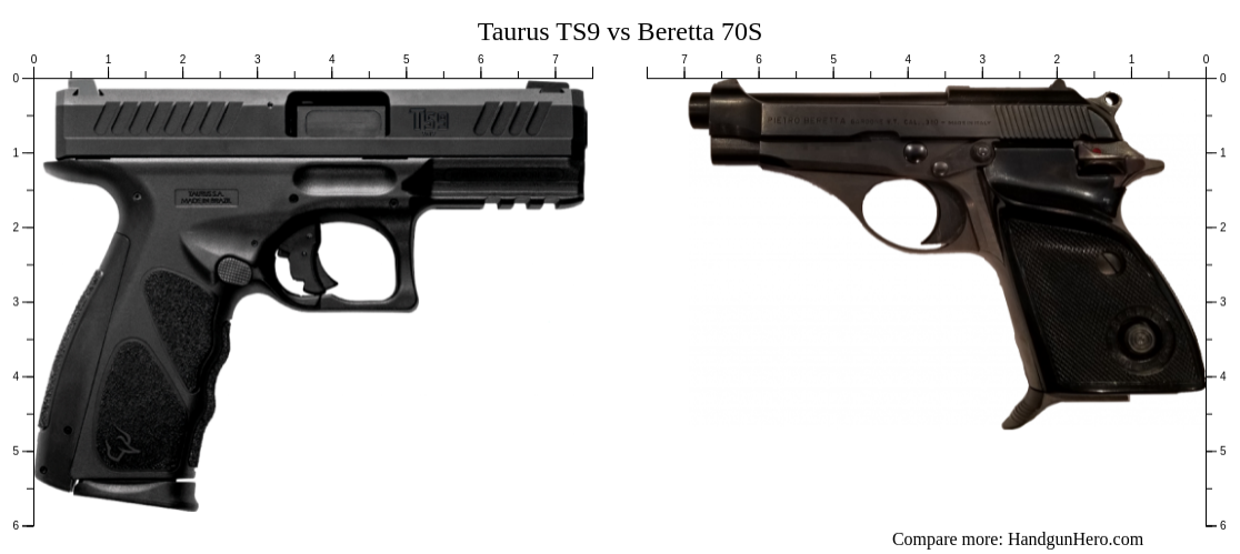 Taurus TS9 vs Beretta 70S size comparison | Handgun Hero