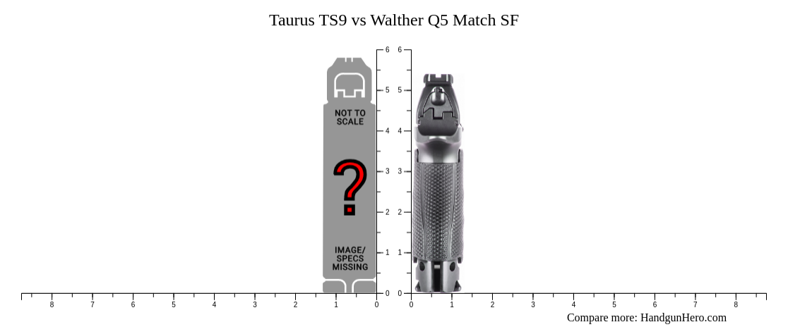 Taurus TS9 vs Walther Q5 Match SF size comparison | Handgun Hero
