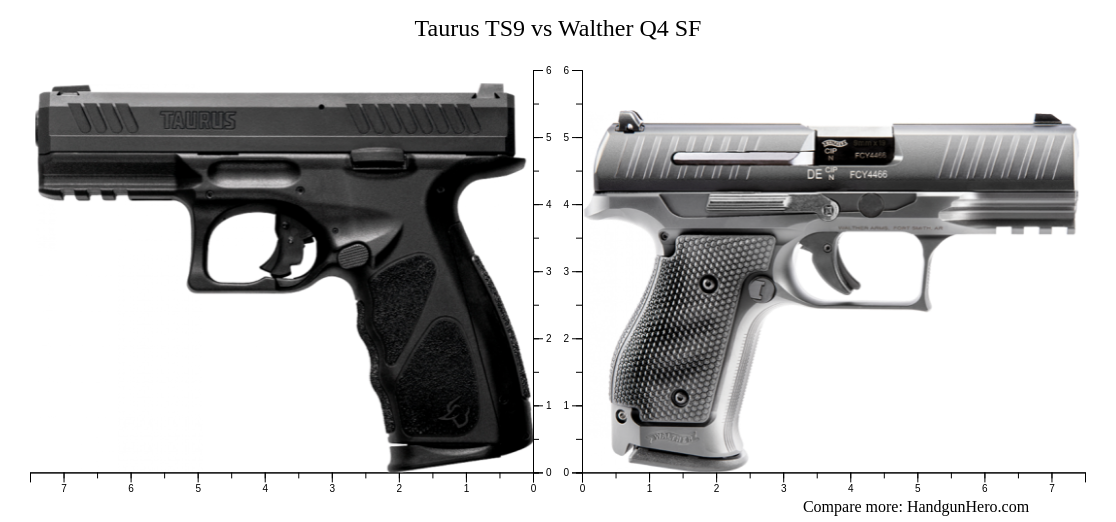 Taurus TS9 vs Walther Q4 SF size comparison | Handgun Hero