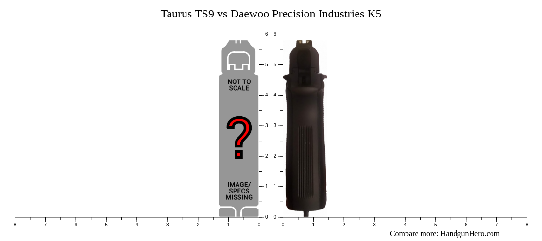 Taurus Ts9 Vs Daewoo Precision Industries K5 Size Comparison Handgun Hero