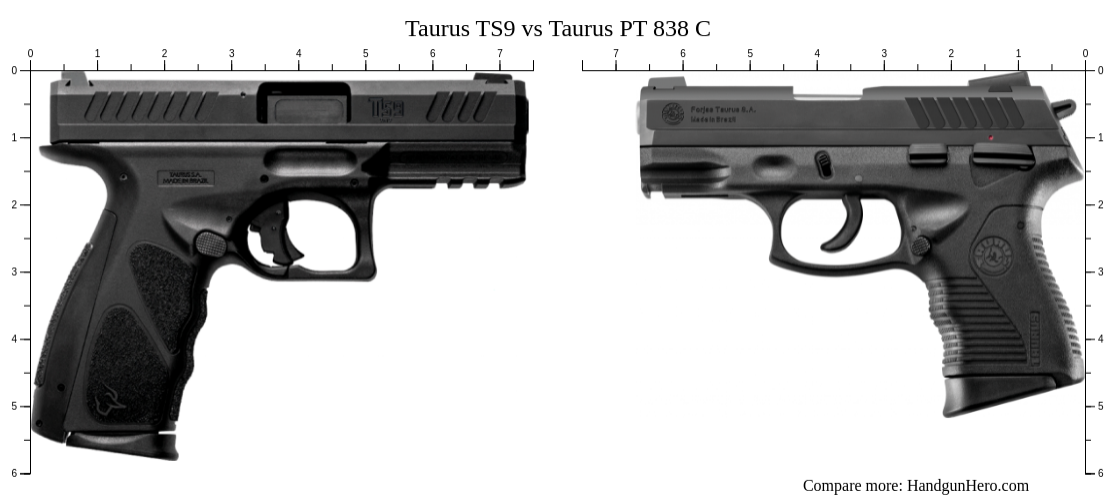 Taurus TS9 vs Taurus PT 838 C size comparison | Handgun Hero