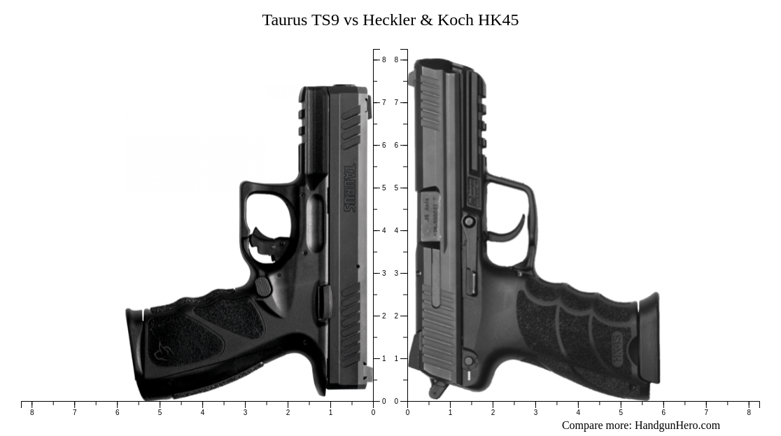 Taurus TS9 vs Heckler & Koch HK45 size comparison | Handgun Hero