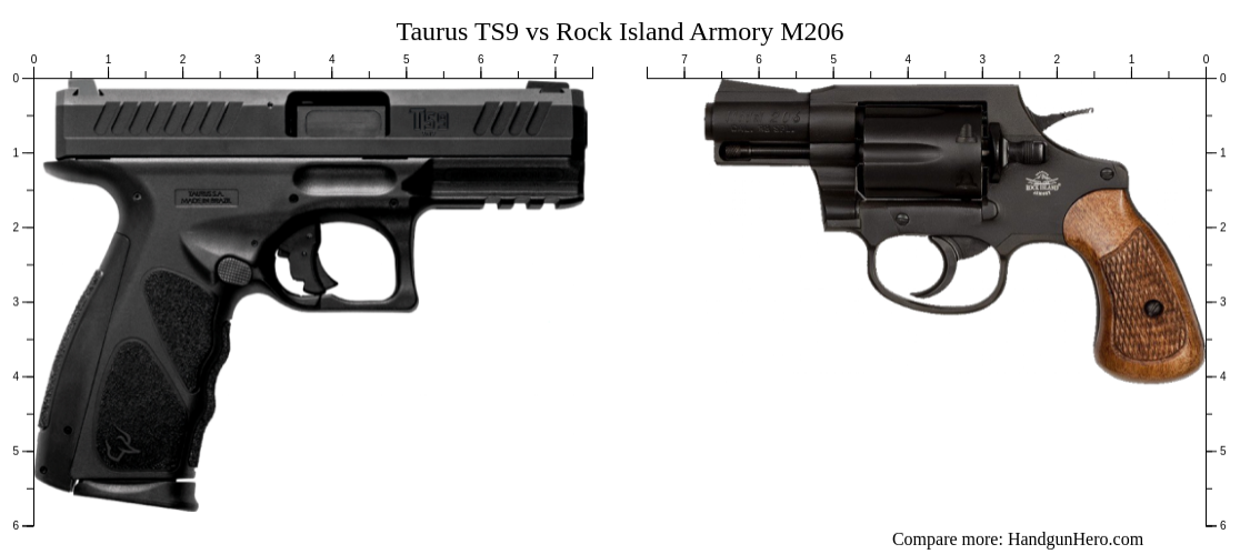 Taurus TS9 vs Rock Island Armory M206 size comparison | Handgun Hero