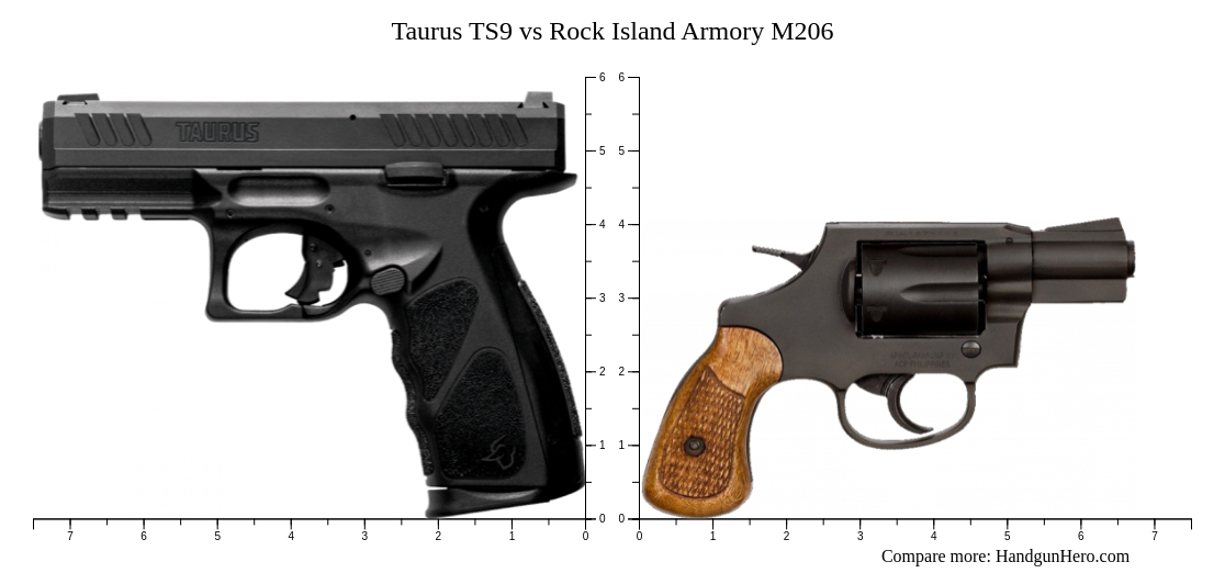 Taurus TS9 vs Rock Island Armory M206 size comparison | Handgun Hero
