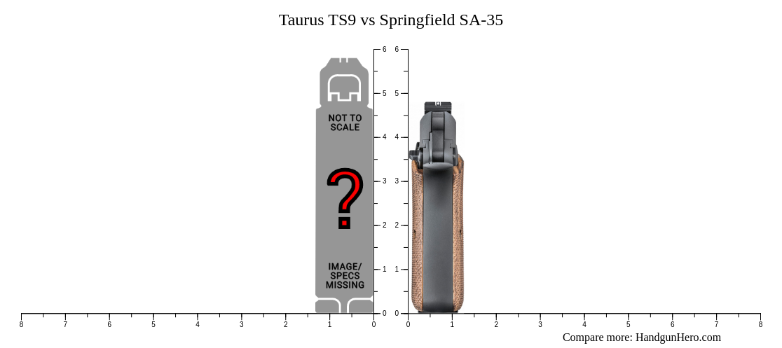 Taurus TS9 vs Springfield SA-35 size comparison | Handgun Hero