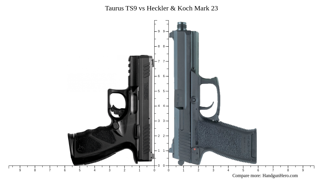 Heckler & Koch Mark 23 vs Taurus TS9 size comparison | Handgun Hero