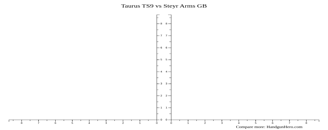 Taurus TS9 vs Steyr Arms GB size comparison | Handgun Hero