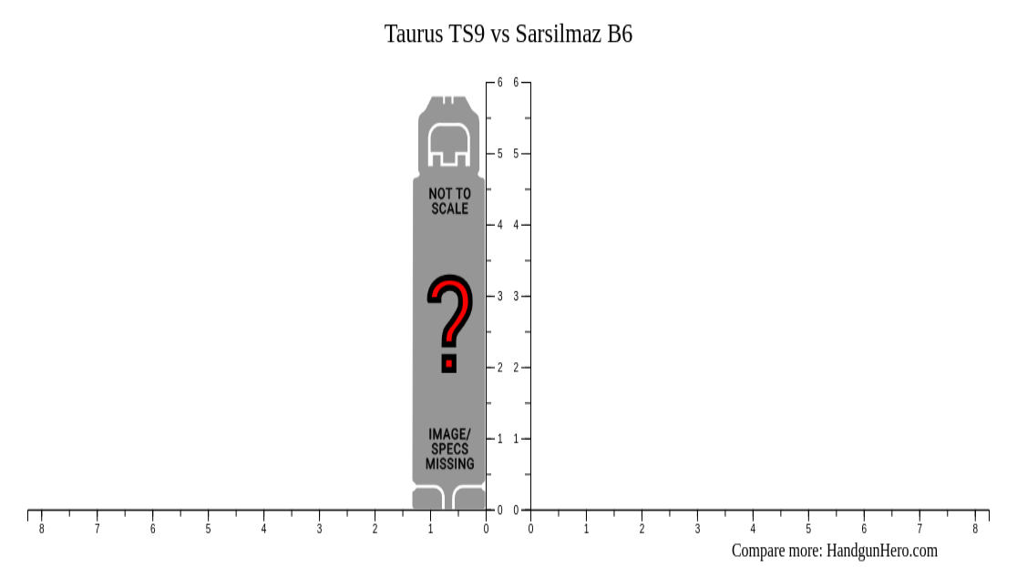 Taurus TS9 vs Sarsilmaz B6 size comparison | Handgun Hero