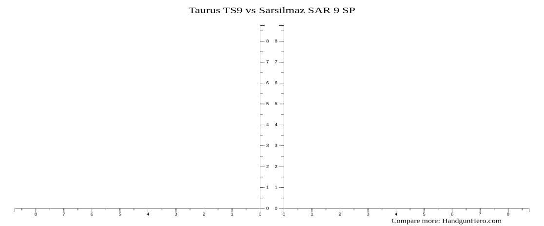 Taurus TS9 vs Sarsilmaz SAR 9 SP size comparison | Handgun Hero