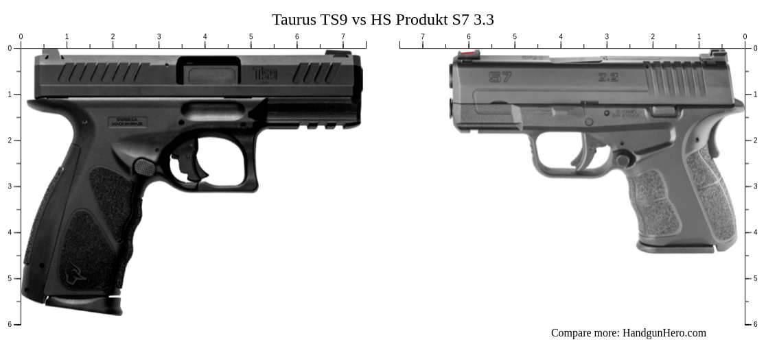 Taurus TS9 vs HS Produkt S7 3.3 size comparison | Handgun Hero