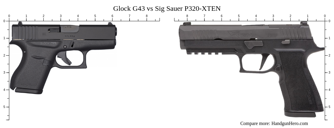 Glock G43 vs Sig Sauer P320-XTEN size comparison | Handgun Hero