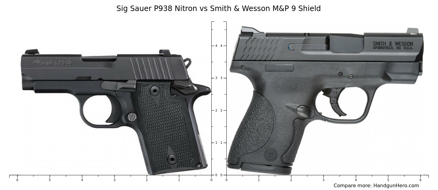 Sig Sauer P938 Nitron vs Smith & Wesson M&P 9 Shield size comparison ...