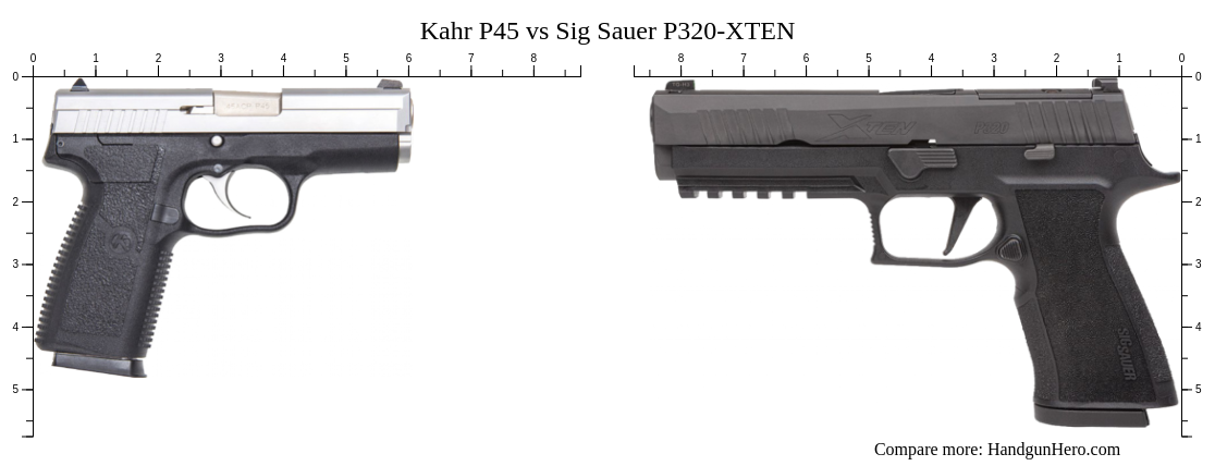 Kahr P45 vs Sig Sauer P320-XTEN size comparison | Handgun Hero
