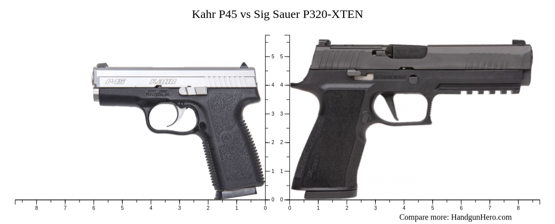 Kahr P45 vs Sig Sauer P320-XTEN size comparison | Handgun Hero