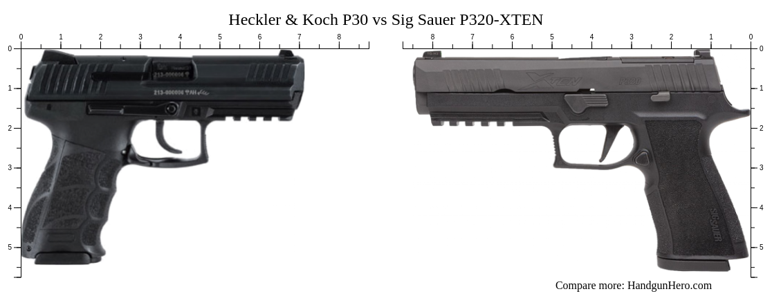 Heckler & Koch P30 vs Sig Sauer P320-XTEN size comparison | Handgun Hero