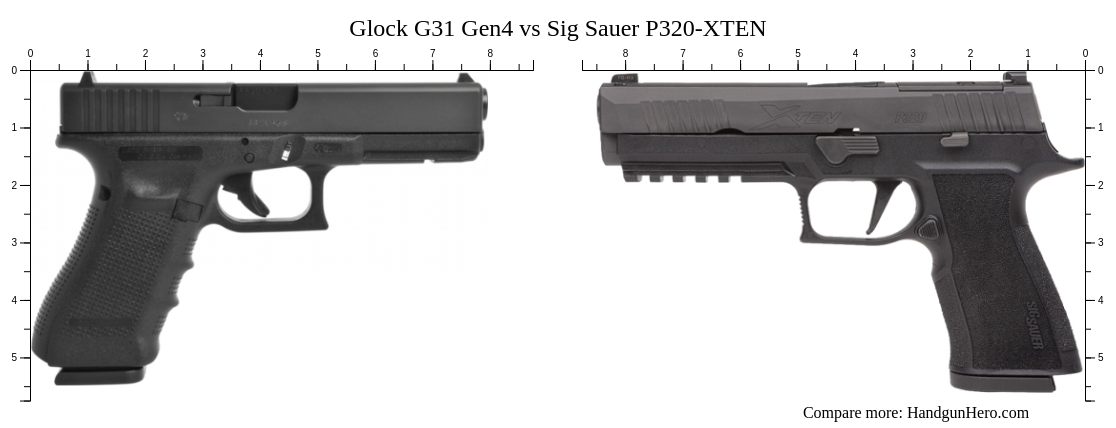 Glock G31 Gen4 vs Sig Sauer P320-XTEN size comparison | Handgun Hero