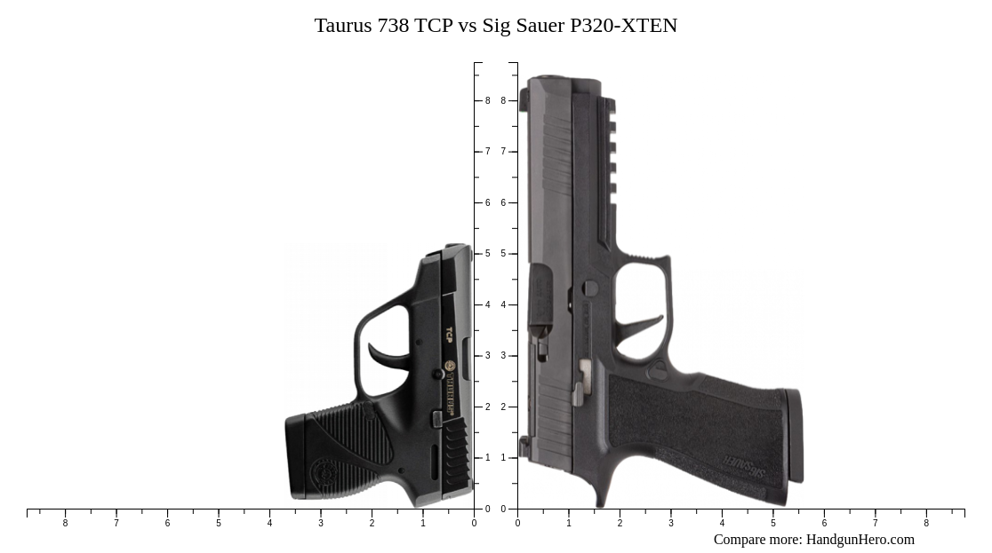 Taurus 738 TCP vs Sig Sauer P320-XTEN size comparison | Handgun Hero