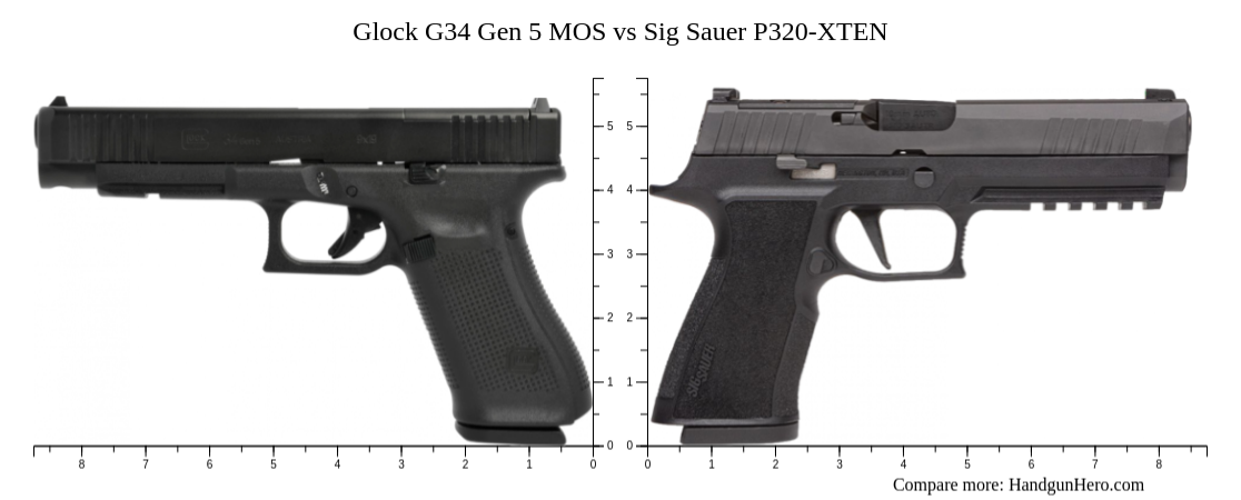 Glock G34 Gen 5 MOS vs Sig Sauer P320-XTEN size comparison | Handgun Hero