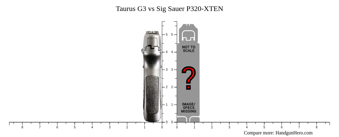 Taurus G3 vs Sig Sauer P320-XTEN size comparison | Handgun Hero