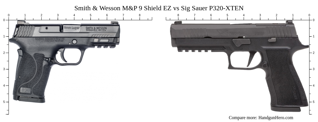Smith & Wesson M&P 9 Shield EZ vs Sig Sauer P320-XTEN size comparison ...