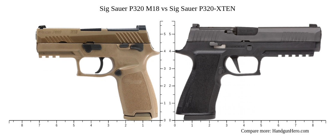 Sig Sauer P320 M18 vs Sig Sauer P320-XTEN size comparison | Handgun Hero