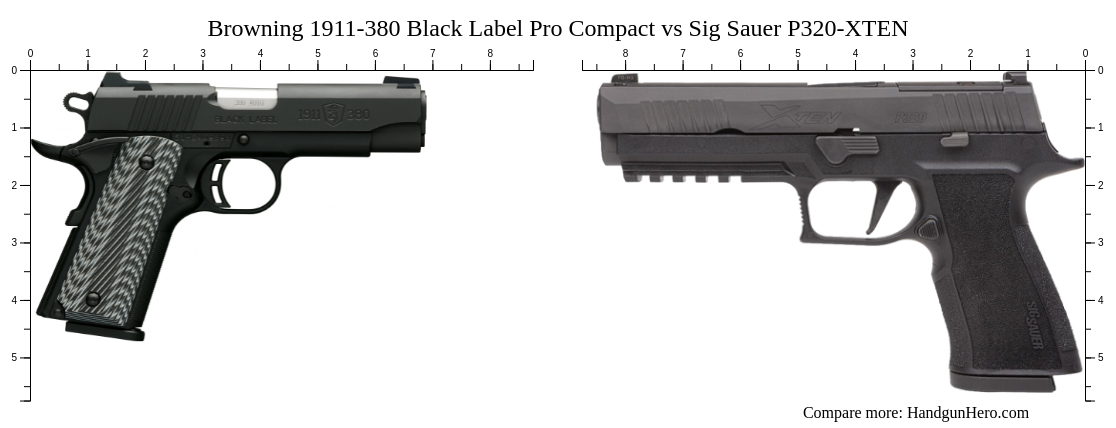 Browning 1911-380 Black Label Pro Compact vs Sig Sauer P320-XTEN size ...