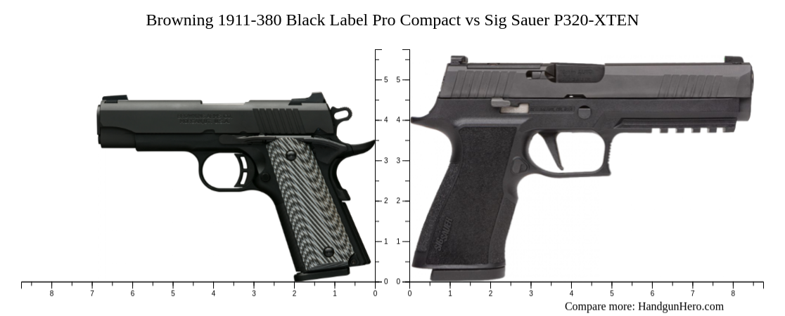 Browning 1911-380 Black Label Pro Compact vs Sig Sauer P320-XTEN size ...