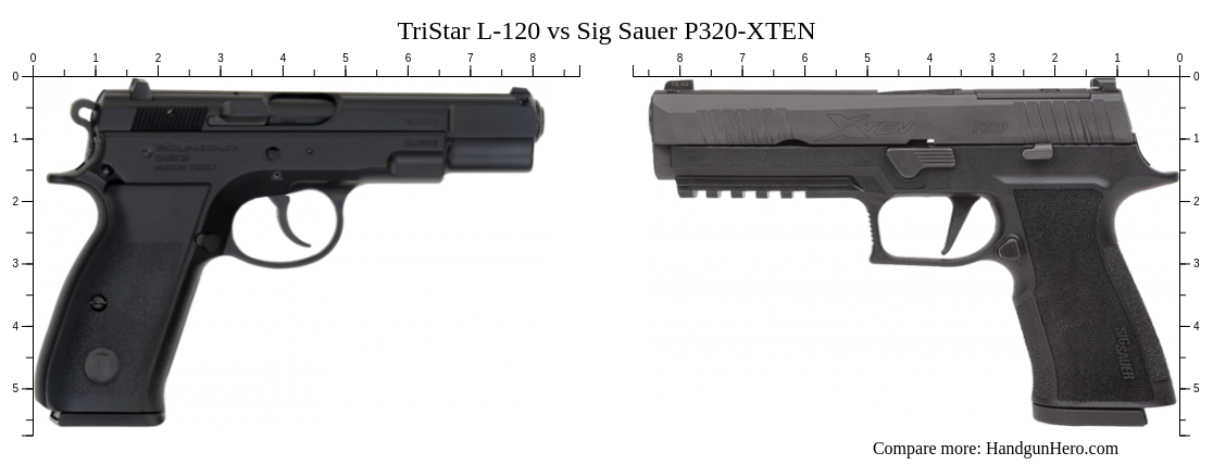 TriStar L-120 vs Sig Sauer P320-XTEN size comparison | Handgun Hero