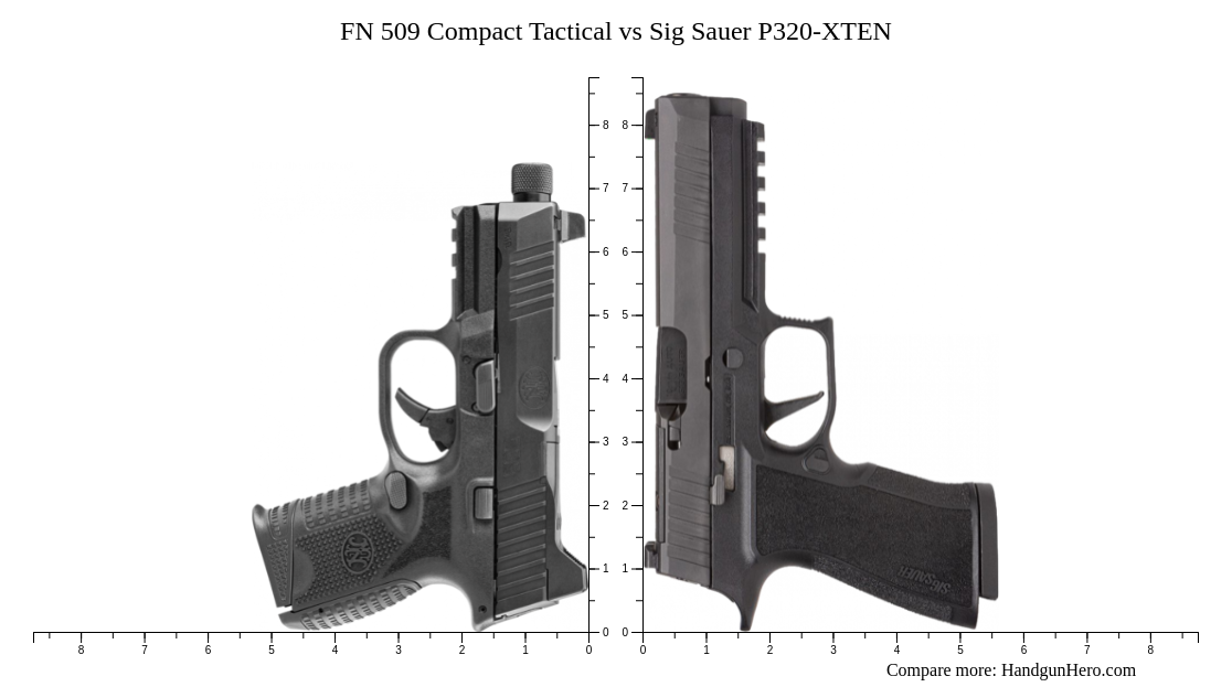 FN 509 Compact Tactical vs Sig Sauer P320-XTEN size comparison ...