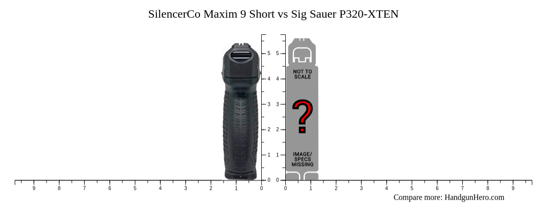 SilencerCo Maxim 9 Short vs Sig Sauer P320-XTEN size comparison ...