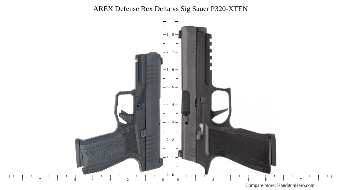 AREX Defense Rex Delta vs Sig Sauer P320-XTEN size comparison | Handgun ...