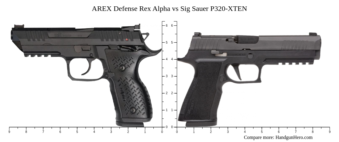 AREX Defense Rex Alpha vs Sig Sauer P320-XTEN size comparison | Handgun ...