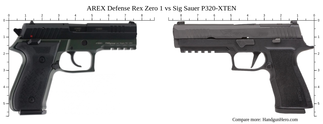 AREX Defense Rex Zero 1 vs Sig Sauer P320-XTEN size comparison ...