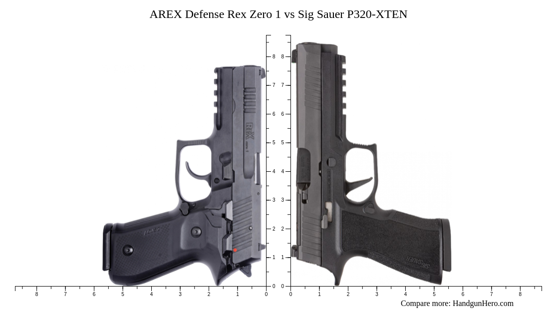 AREX Defense Rex Zero 1 vs Sig Sauer P320-XTEN size comparison ...