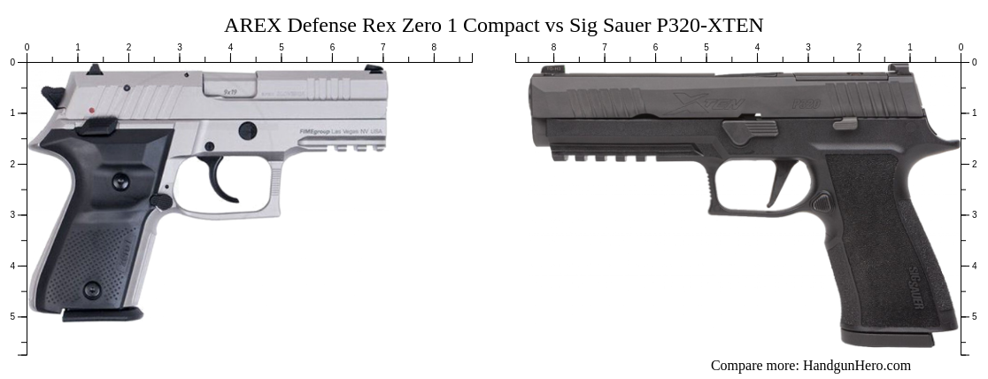 AREX Defense Rex Zero 1 Compact vs Sig Sauer P320-XTEN size comparison ...