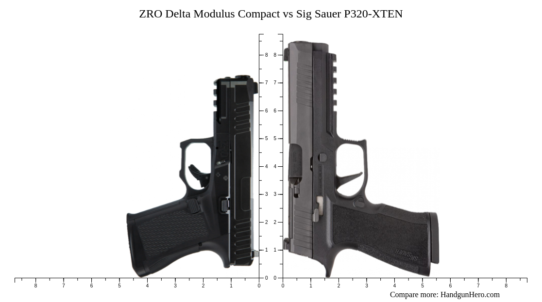 ZRO Delta Modulus Compact vs Sig Sauer P320-XTEN size comparison ...