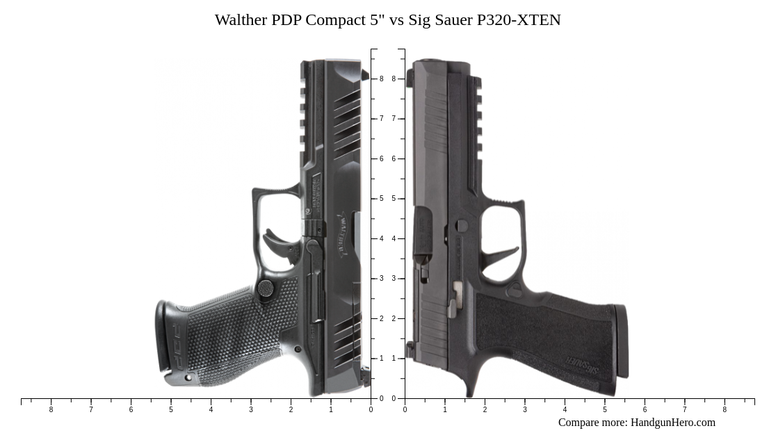 Walther PDP Compact 5" vs Sig Sauer P320-XTEN size comparison | Handgun ...