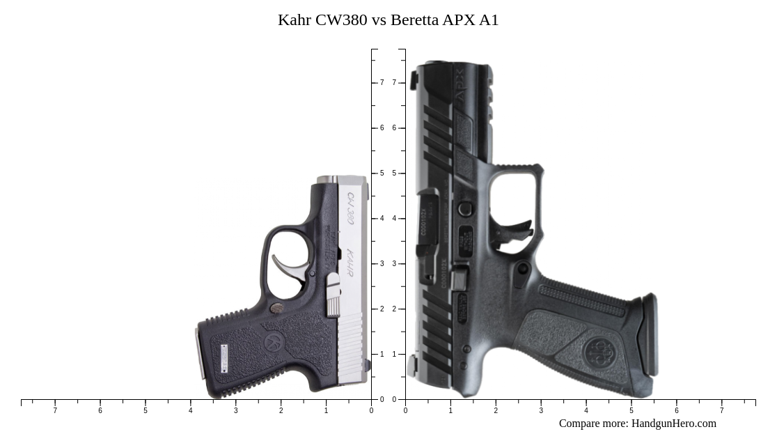 Kahr CW380 vs Beretta APX A1 size comparison | Handgun Hero