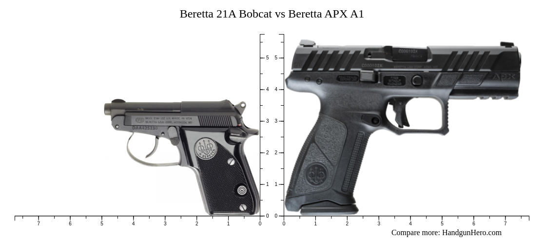 Beretta 21A Bobcat vs Beretta APX A1 size comparison | Handgun Hero
