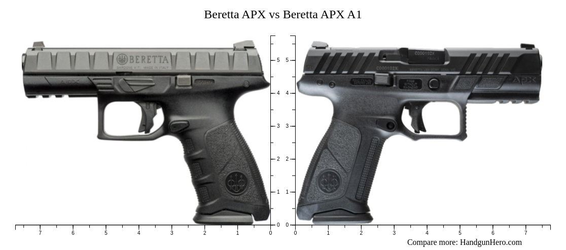 Beretta APX vs Beretta APX A1 size comparison | Handgun Hero