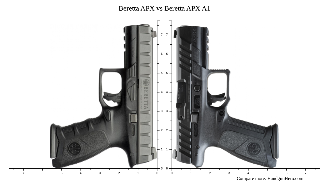 Beretta APX vs Beretta APX A1 size comparison | Handgun Hero