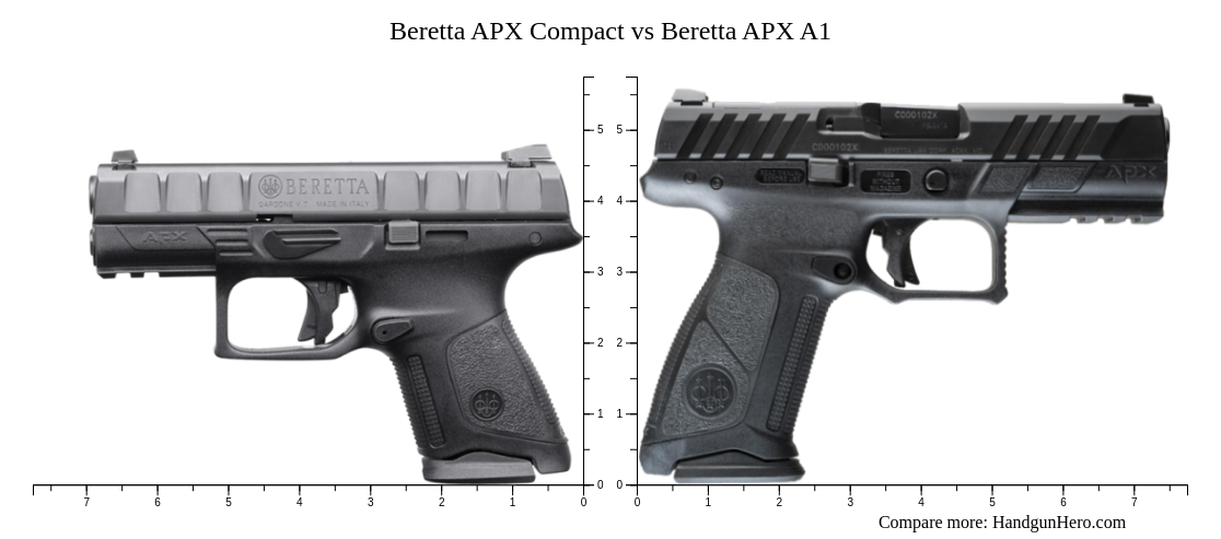 Beretta APX Compact vs Beretta APX A1 size comparison | Handgun Hero