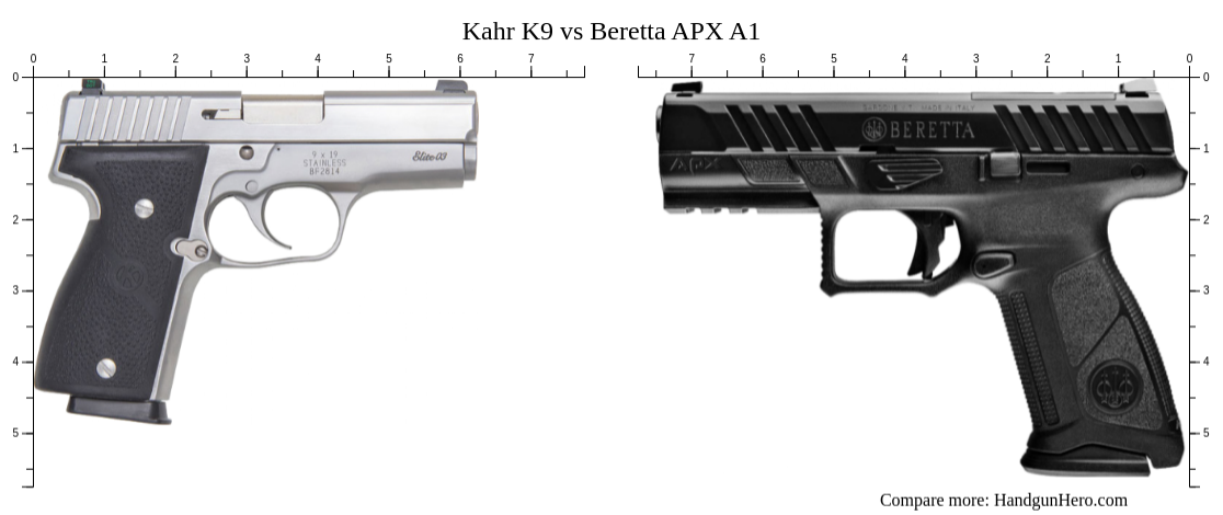 Kahr K9 vs Beretta APX A1 size comparison | Handgun Hero