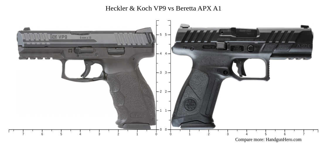 Heckler & Koch VP9 vs Beretta APX A1 size comparison | Handgun Hero