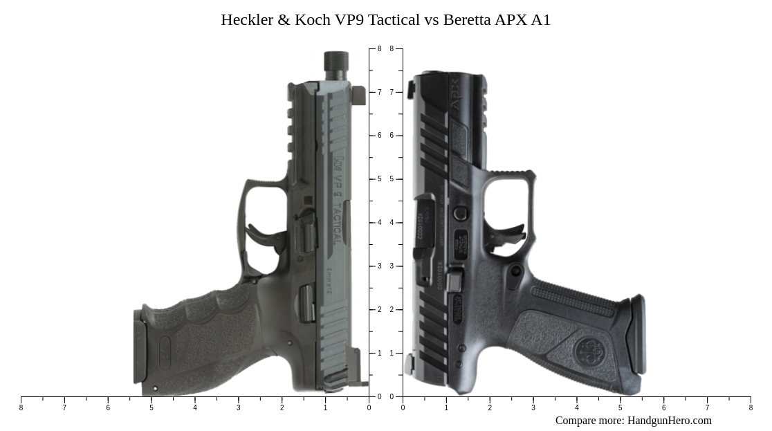 Heckler & Koch VP9 Tactical vs Beretta APX A1 size comparison | Handgun ...