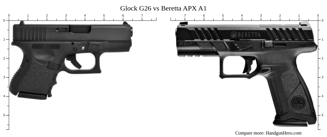 Glock G43 vs Springfield Hellcat OSP vs Beretta APX A1 vs Glock G26 vs ...