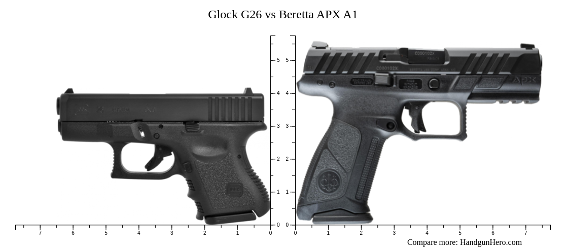 Glock G43 vs Springfield Hellcat OSP vs Beretta APX A1 vs Glock G26 vs ...