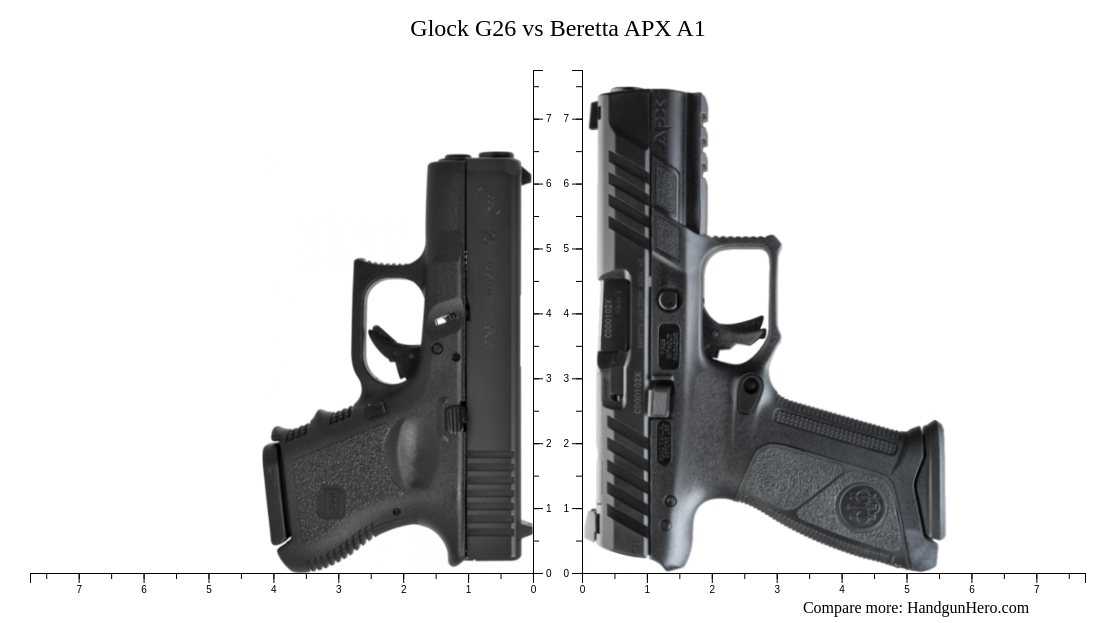 Glock G43 vs Springfield Hellcat OSP vs Beretta APX A1 vs Glock G26 vs ...