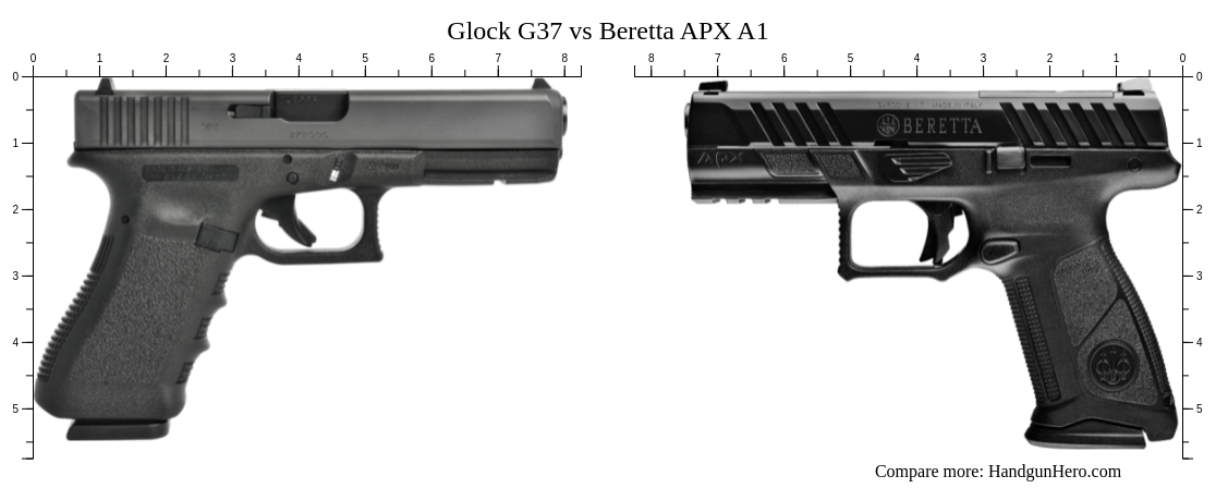 Glock G37 vs Beretta APX A1 size comparison | Handgun Hero